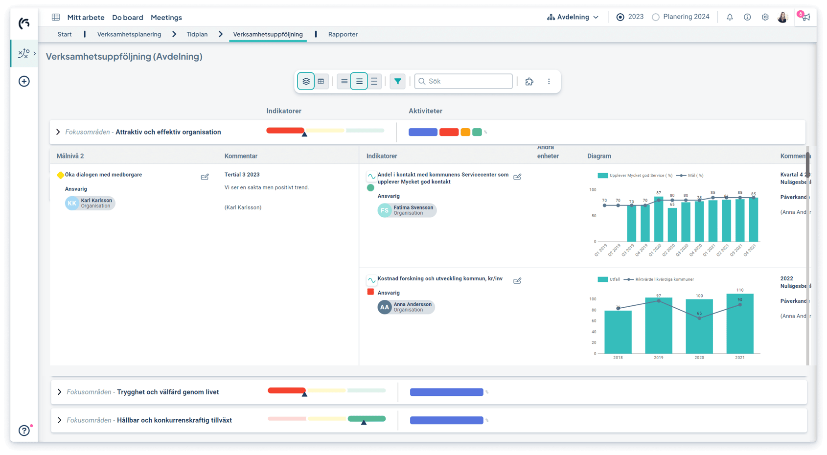 Ny produktversion för Verksamhetsplanering (2023Q4)